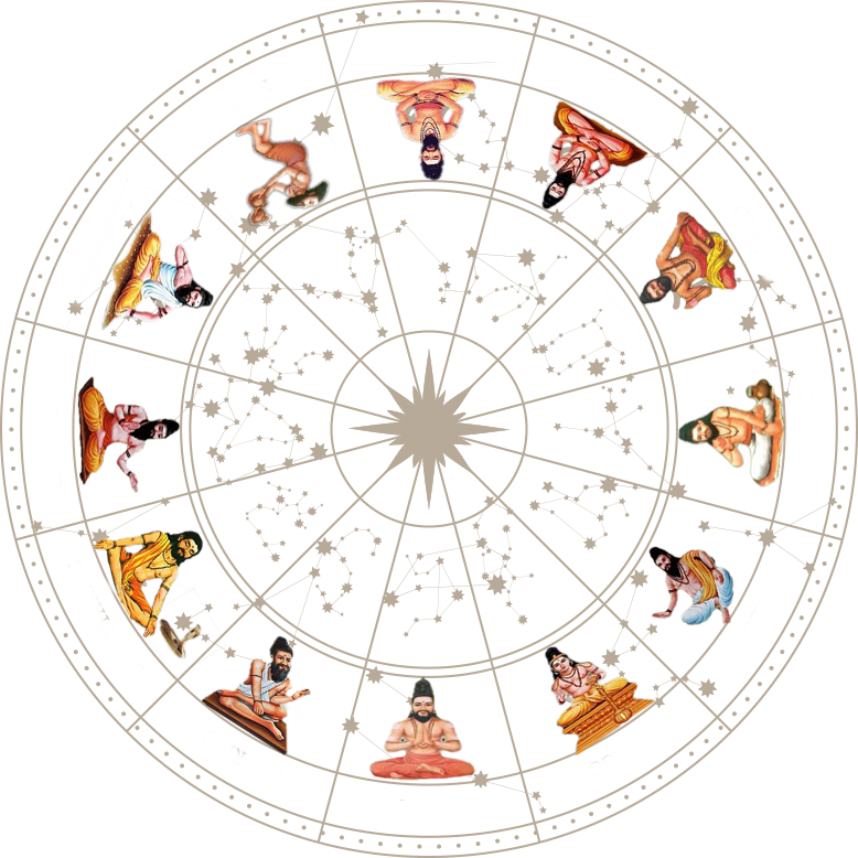 Sri Agasthiya Mahasiva Nadi Jothidam | Accurate Nadi Astrology in Chennai